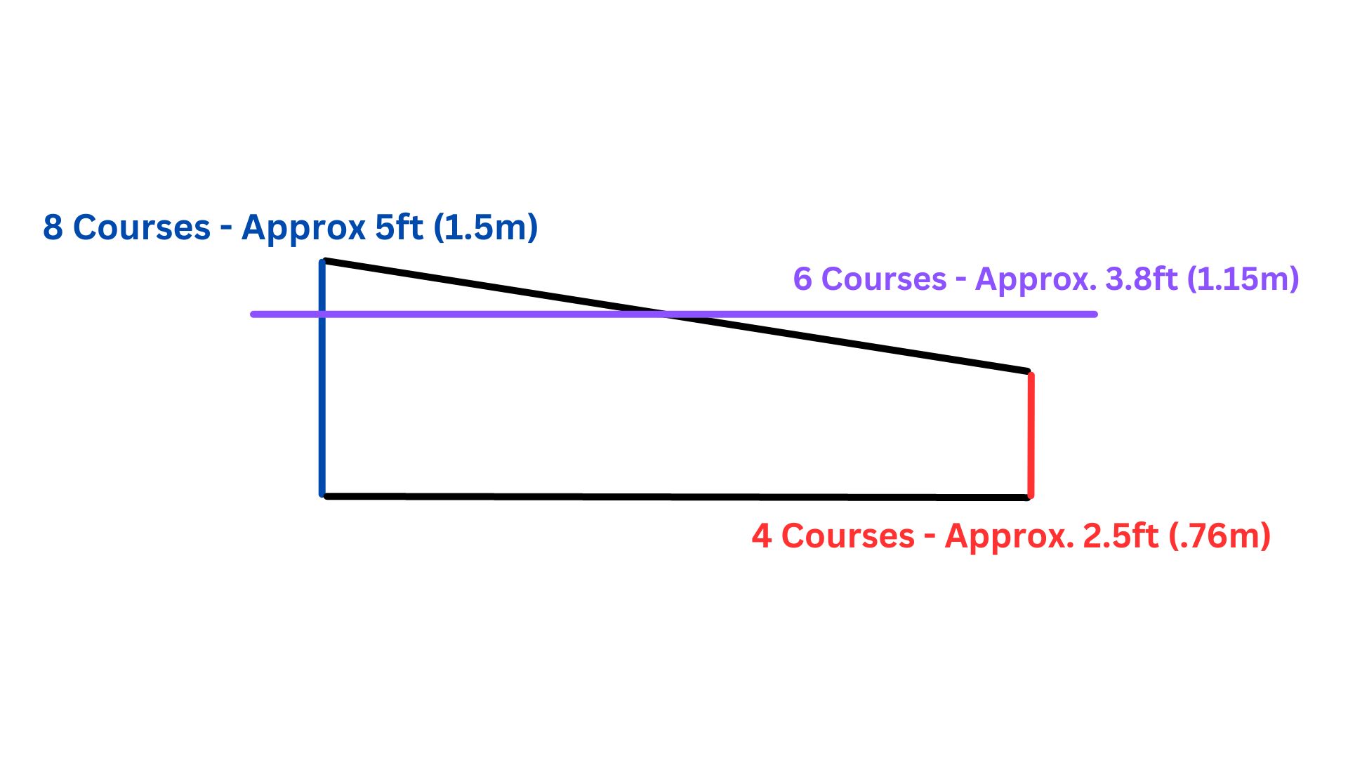 AB Retaining Wall Estimating Tool