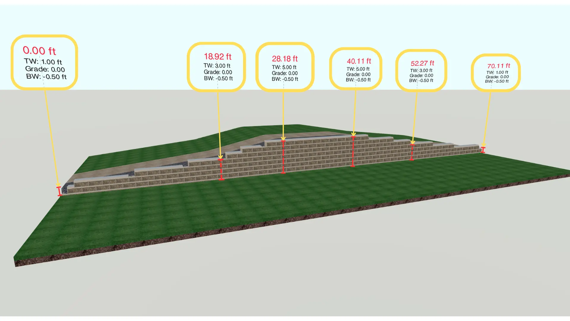 AB Retaining Wall Estimating Tool